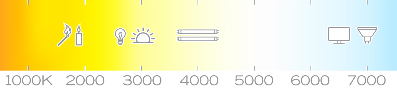 5000K vs 6000K LED lights, which is brighter?